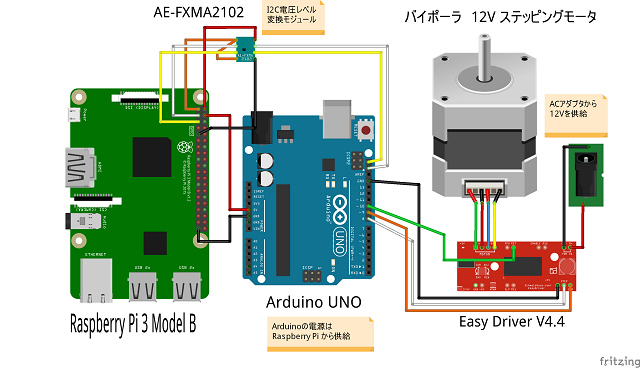 CHIRIMEN for Raspberry Pi 3 チュートリアル 6. ステッピングモーター編 #JavaScript - Qiita